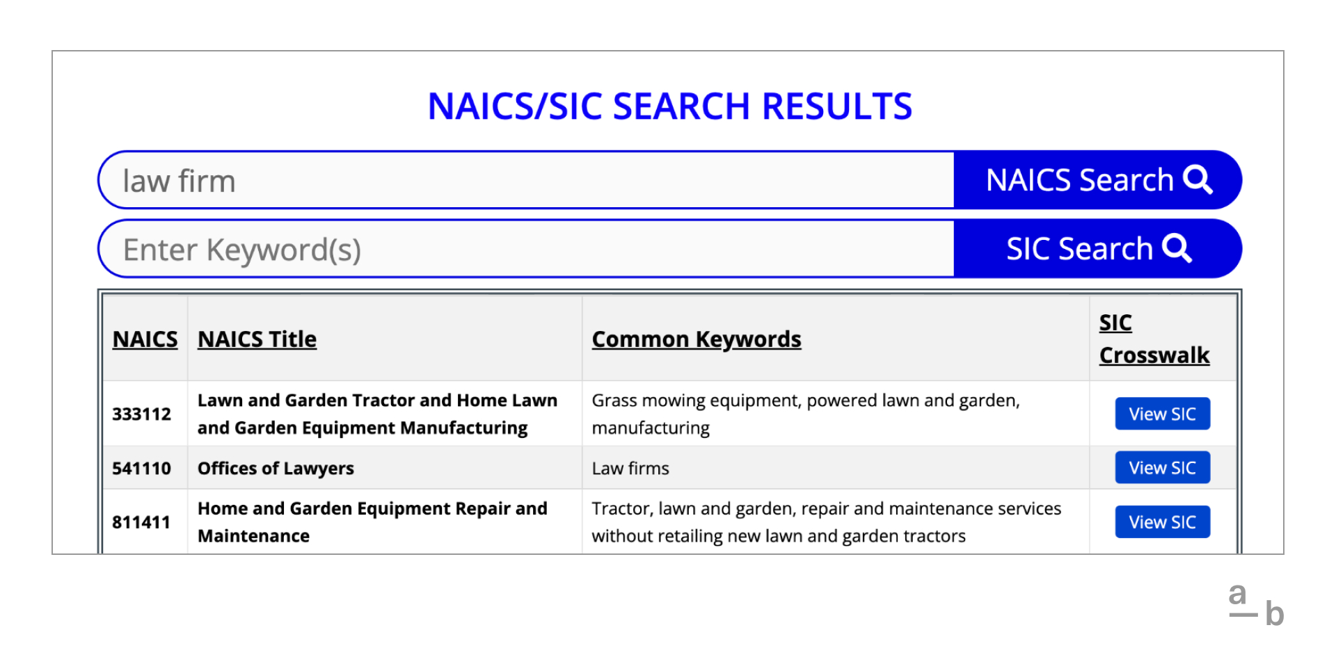 How To Use NAICS Codes To Classify Businesses At Bay