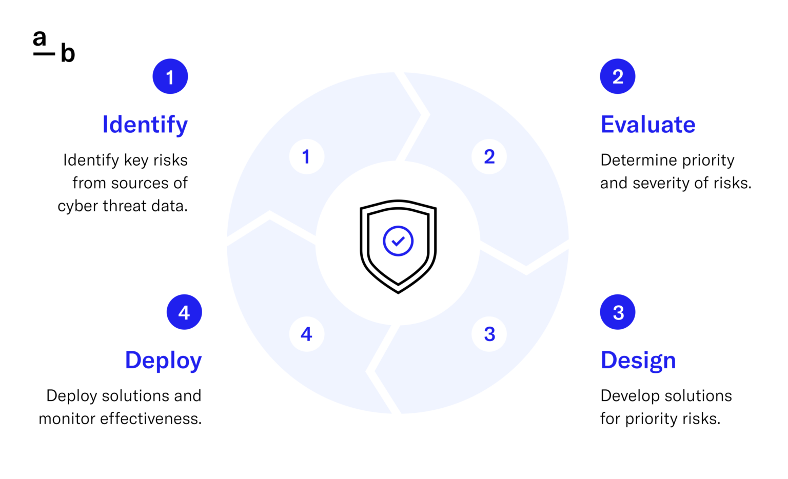 Build an Effective Cybersecurity Strategy for Your Business