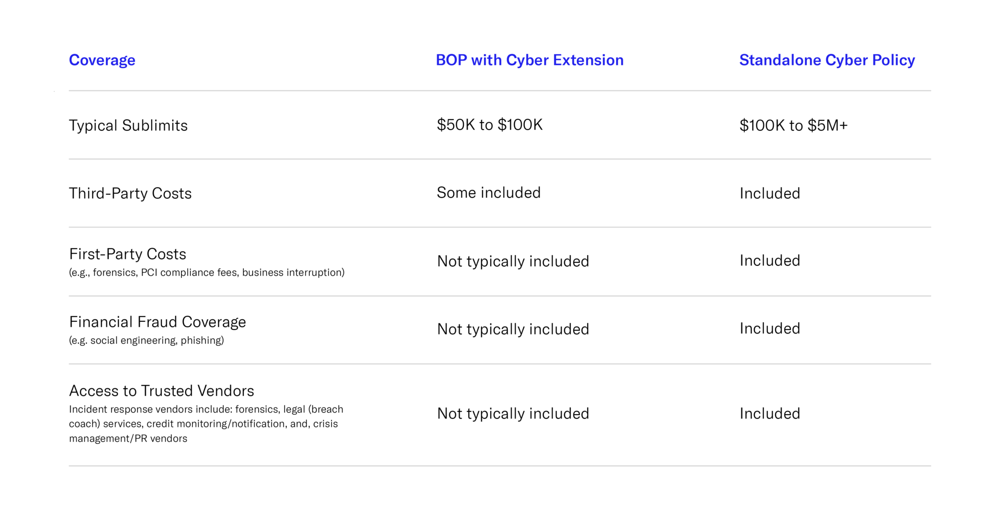 Why a BOP Cyber Extension Isn't Enough for SMBs | At-Bay