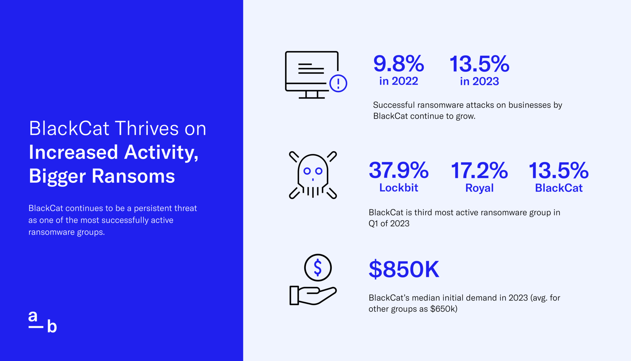 BlackCat Ransomware Group Exploits GoAnywhere Vulnerability