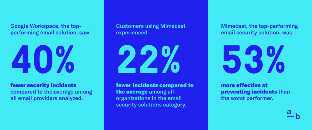 Email Security Research Report: Top Insights & Recommendations